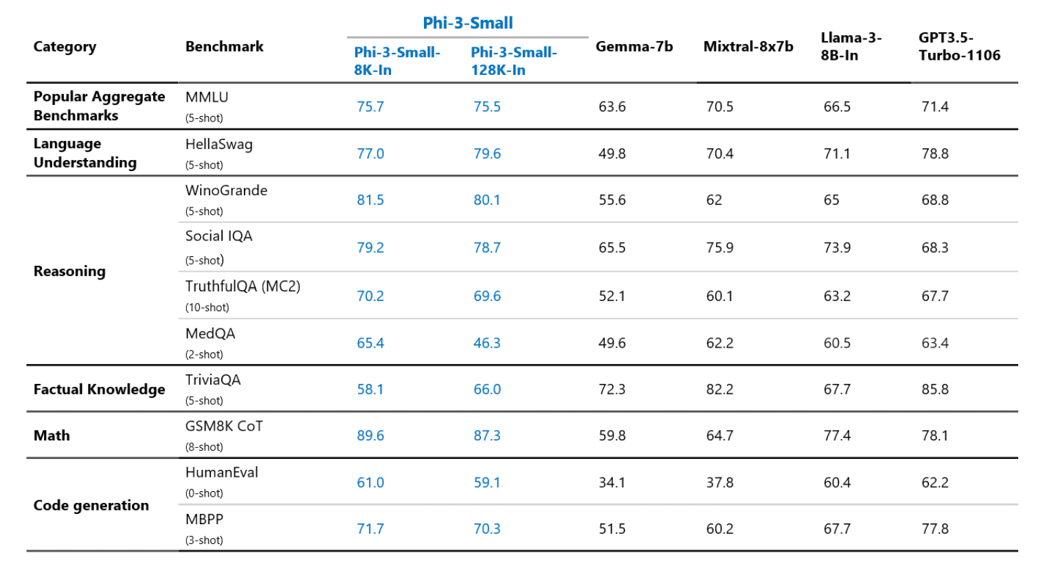 The Microsoft Phi-3 Cookbook: A Comprehensive Guide On How To Get Started With Ph-3 Models On ...