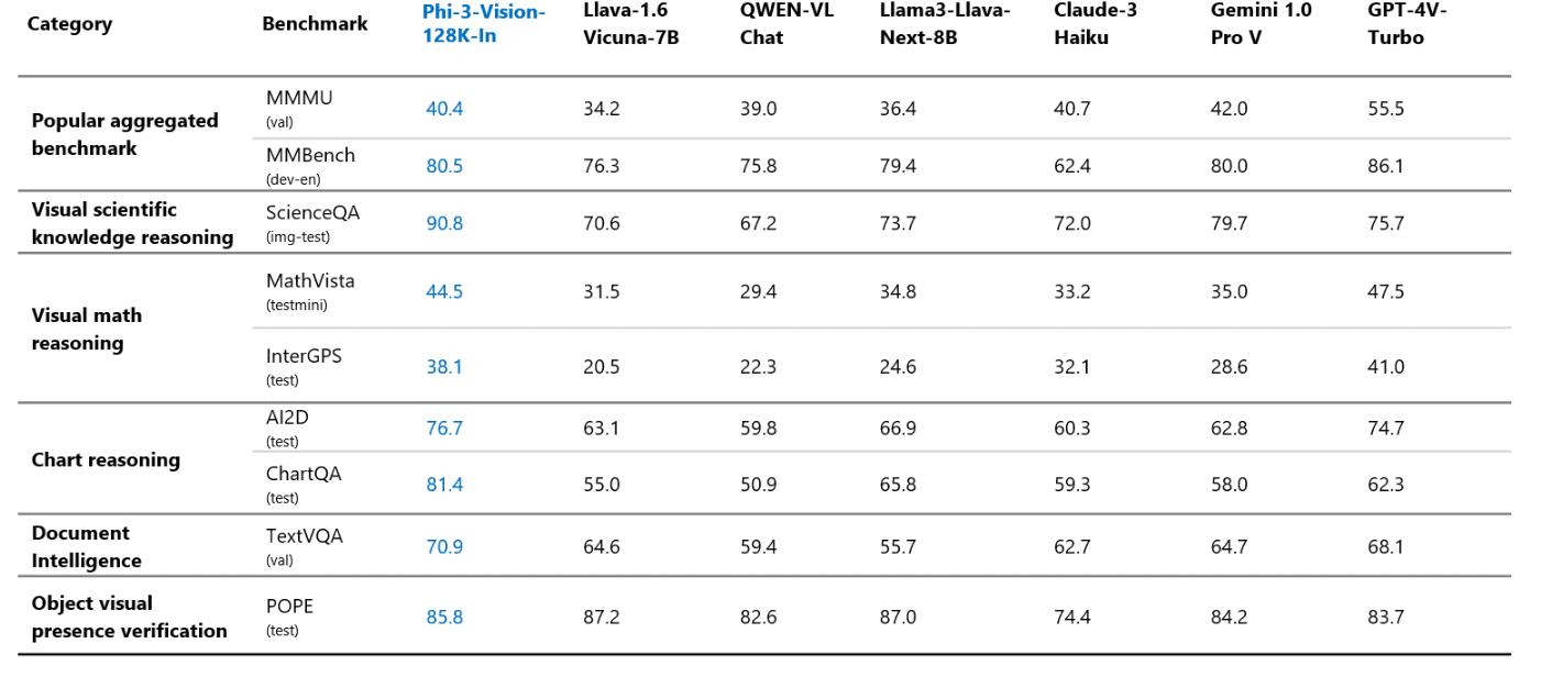 The Microsoft Phi-3 Cookbook: A Comprehensive Guide On How To Get Started With Ph-3 Models On ...