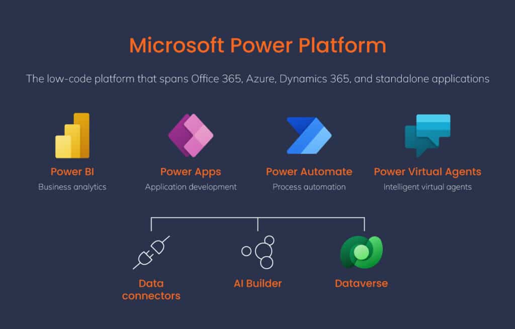 Microsoft 2025 Release Wave 1: AI-powered Improvements Coming To ...