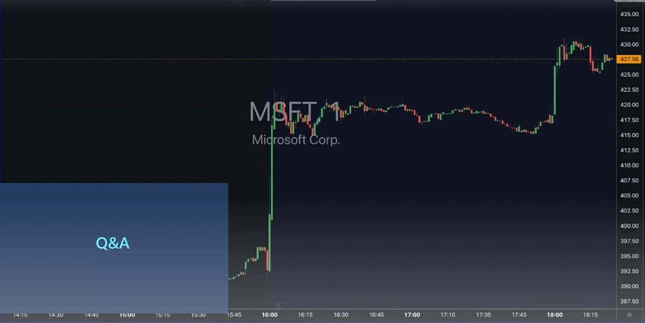 Microsoft Surges Past Q3 FY2025 Expectations: Azure, Cloud, And AI ...