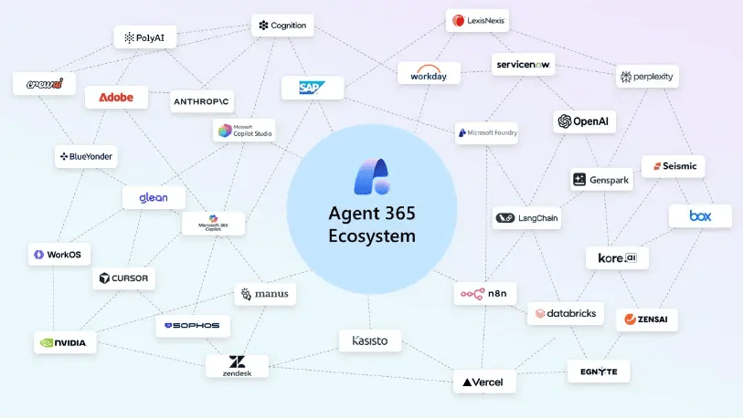 Microsoft Agent 365 Redefines AI Governance: Unified Control Plane Revealed For Enterprise Agents