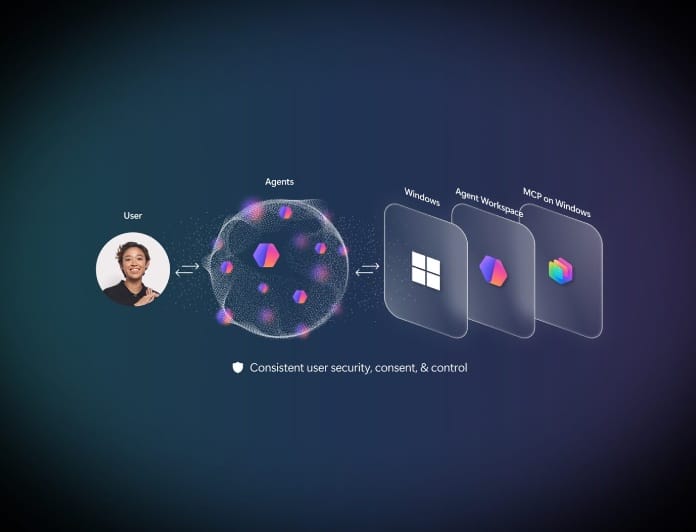 Microsoft Ignite 2025: Windows Reimagined As Secure, Open Platform For ...