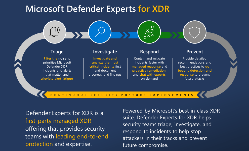 Microsoft Defender Experts Suite Launches January 1, 2026, Bringing AI ...